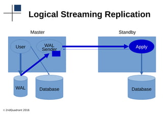 Logical Replication in PostgreSQL - FLOSSUK 2016 | PDF