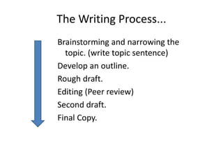 Logical Academic Writing | PPT