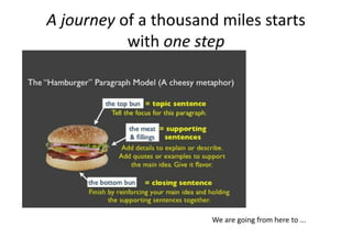 Logical Academic Writing | PPT