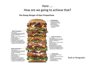 Logical Academic Writing | PPT