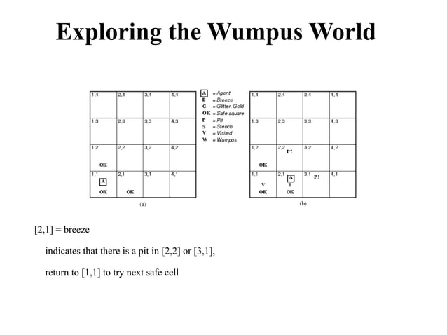 Logical Agents Logical Agents Logical Agents Logical Agents Logical AgentsLogical Agents Logical ...