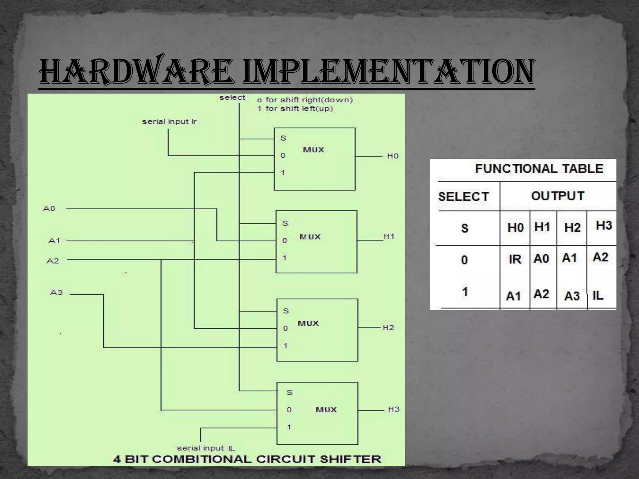 Logical And Shift Micro Operations Pptx