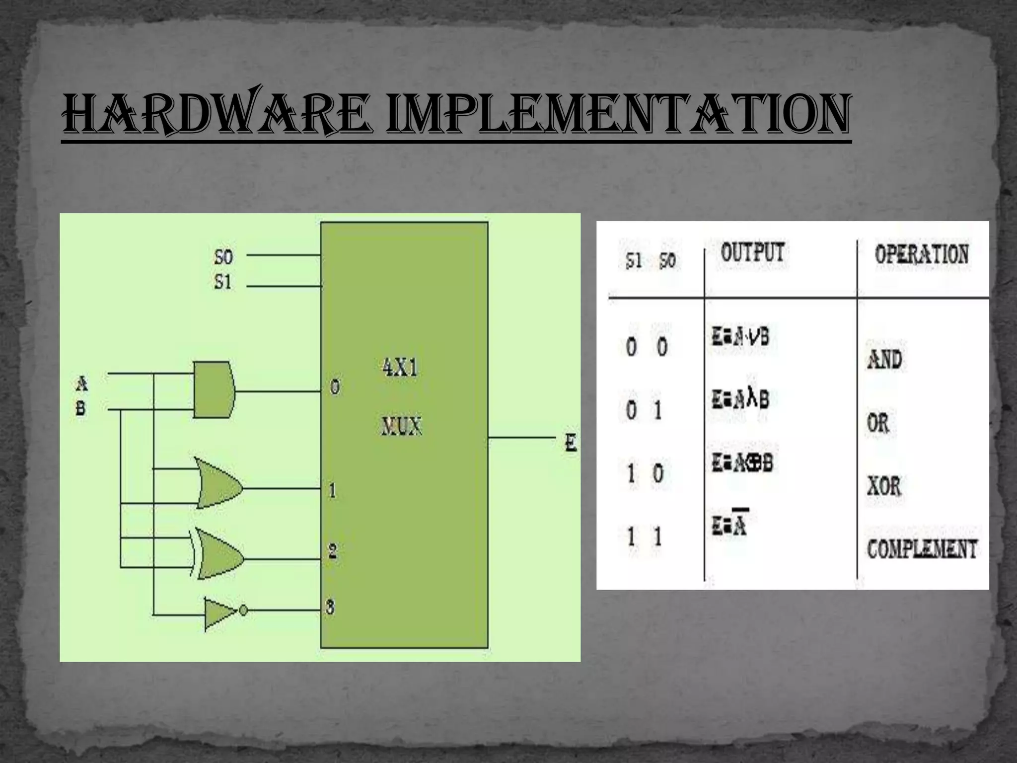 Logical and shift micro operations | PPTX