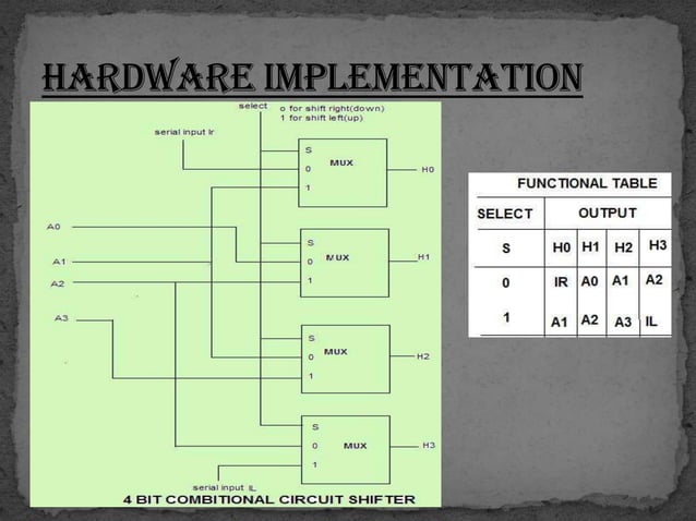 Logical and shift micro operations | PPTX | Programming Languages ...