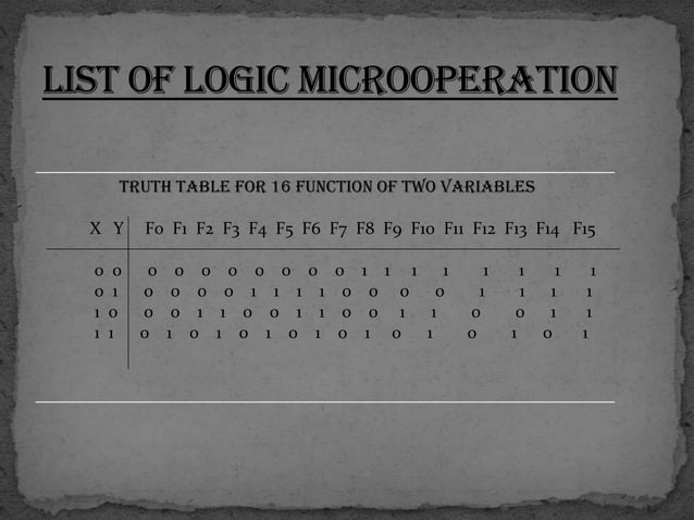 Logical and shift micro operations | PPTX | Programming Languages | Computing