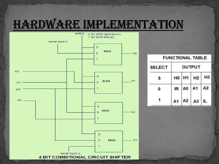 Logical And Shift Micro Operations