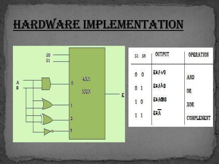 Logical And Shift Micro Operations