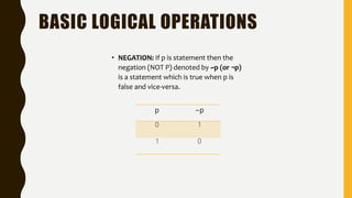 Logical arguments and its computer applications. | PPSX