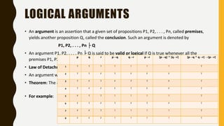 Logical arguments and its computer applications. | PPSX