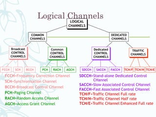 Logical channels | PPT