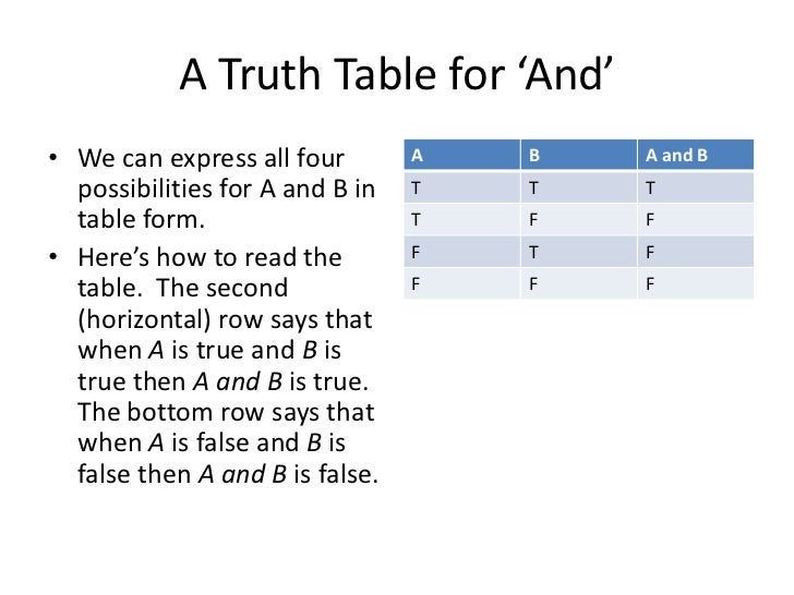 Logical Connectives (w/ ampersands and arrows)