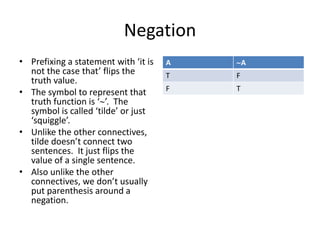 Logical connectives | PPTX
