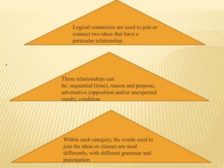 Uses of Logical Connectors Lesson for Grade 7 English | PPTX