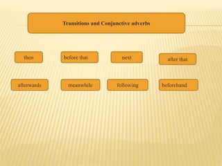 Uses of Logical Connectors Lesson for Grade 7 English | PPTX