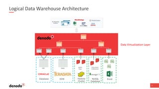 Logical Data Warehouse: The Foundation of Modern Data and Analytics | PPTX