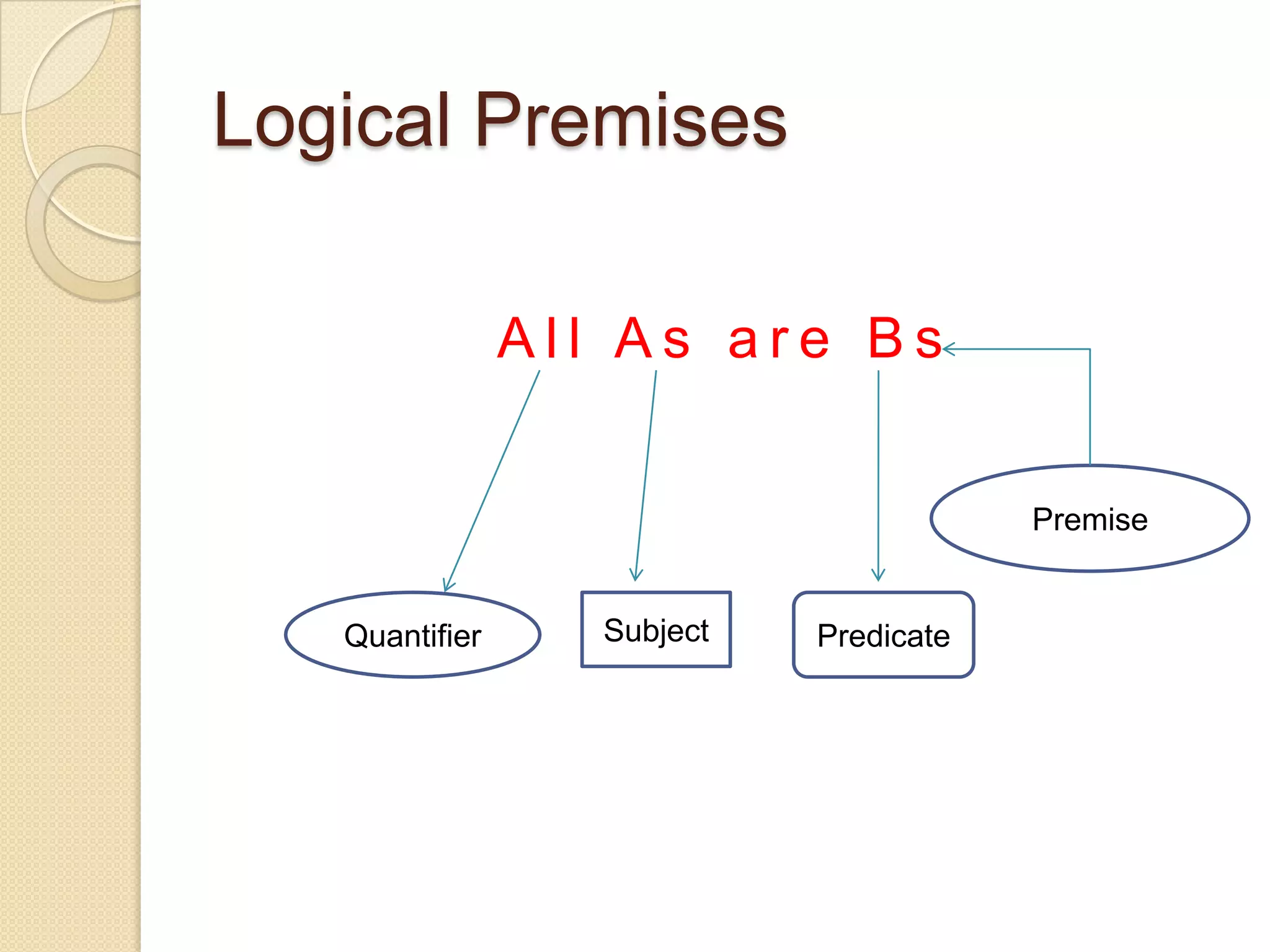 Logical Deductions - Syllogisms | PPTX | Science