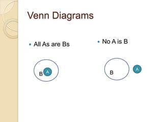 Logical Deductions - Syllogisms | PPTX