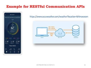 Logical Design of Internet of Things for Network Virtualization | PPT
