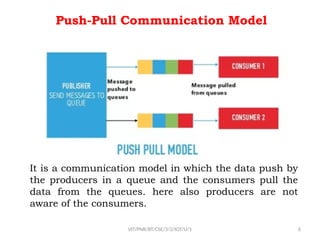 Logical Design of Internet of Things for Network Virtualization | PPT