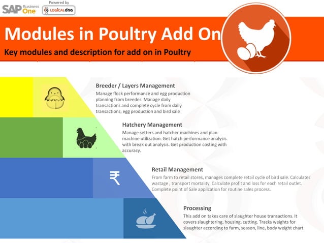 Logical dna poultry-solution-case-study | PDF | Agriculture | Industries