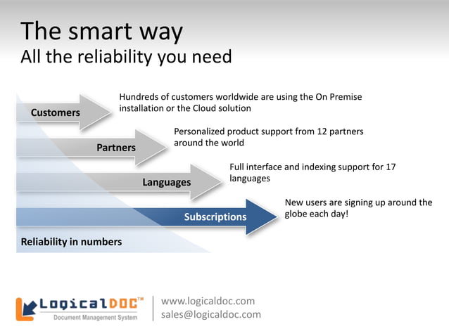 LogicalDOC Introduction | PPT