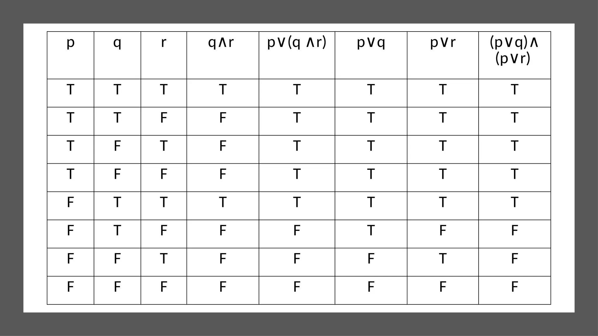Understanding Logical Equivalence in Discrete Mathematics with Examples ...
