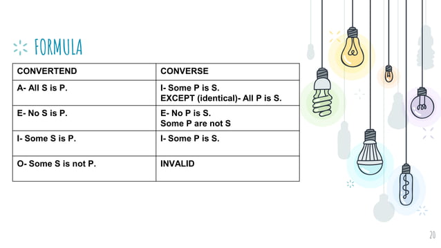 LOGICAL EQUIVALENCE (FORMAL).pptx | Programming Languages | Computing