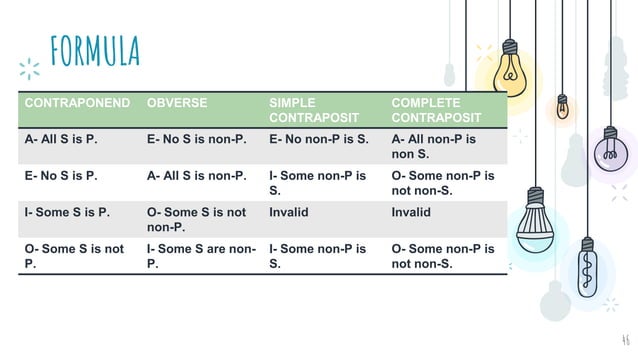 LOGICAL EQUIVALENCE (FORMAL).pptx | Programming Languages | Computing