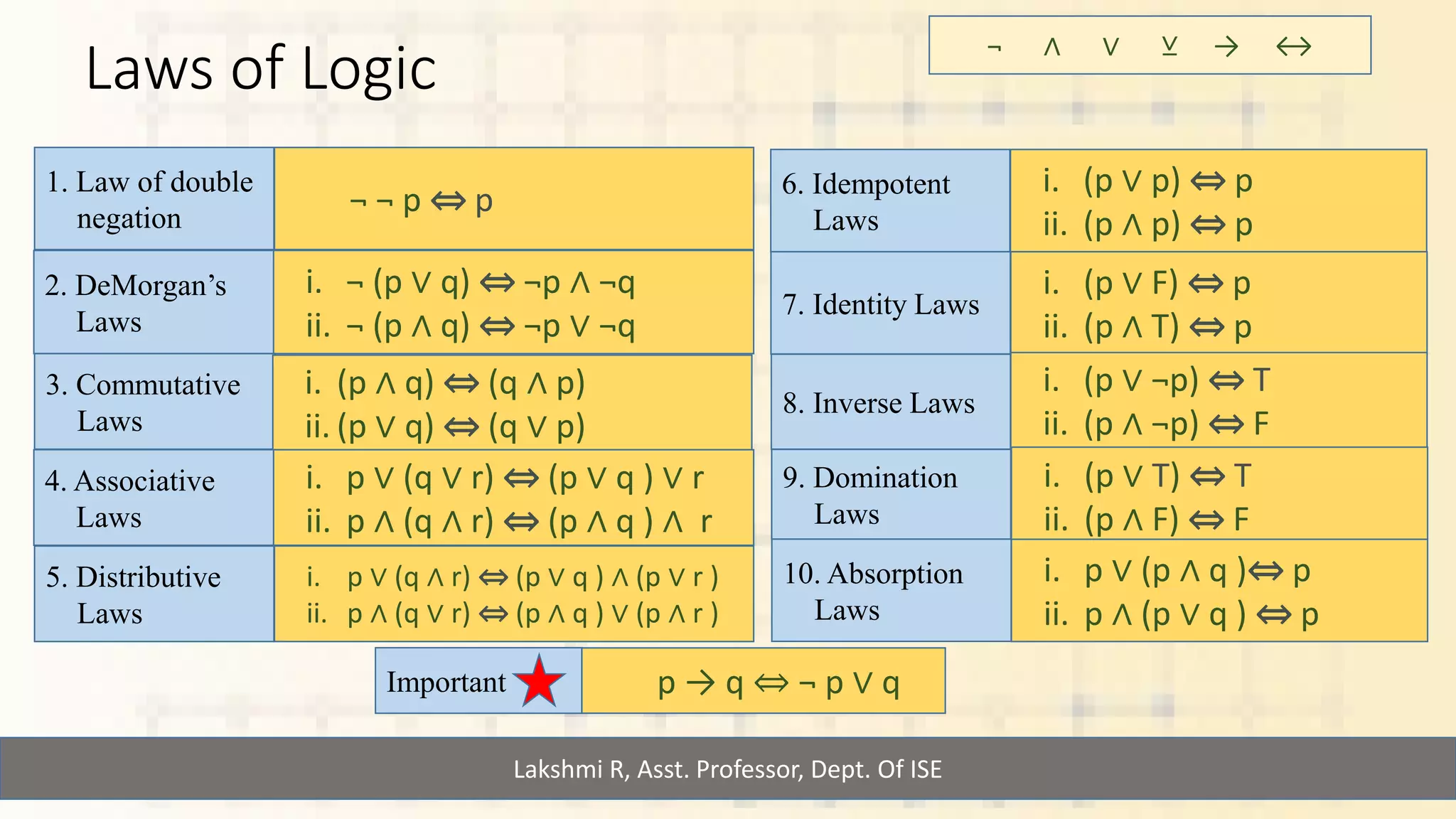 Logical equivalence, laws of logic | PDF | Physics | Science