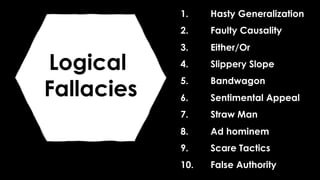 AP lang: Introduction to Logical Fallacies.pdf