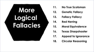 AP lang: Introduction to Logical Fallacies.pdf