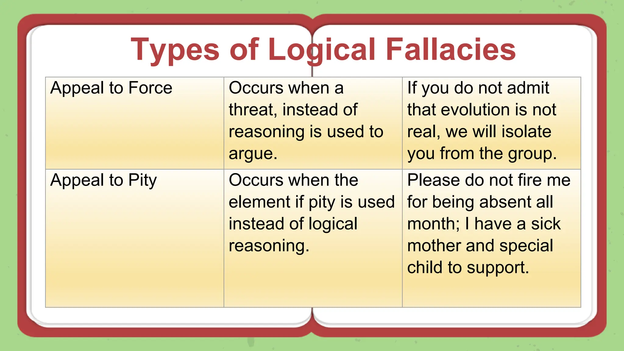 Logical Fallacy and its Types (Part I) PPT CANGREJO.pptx | Christianity ...