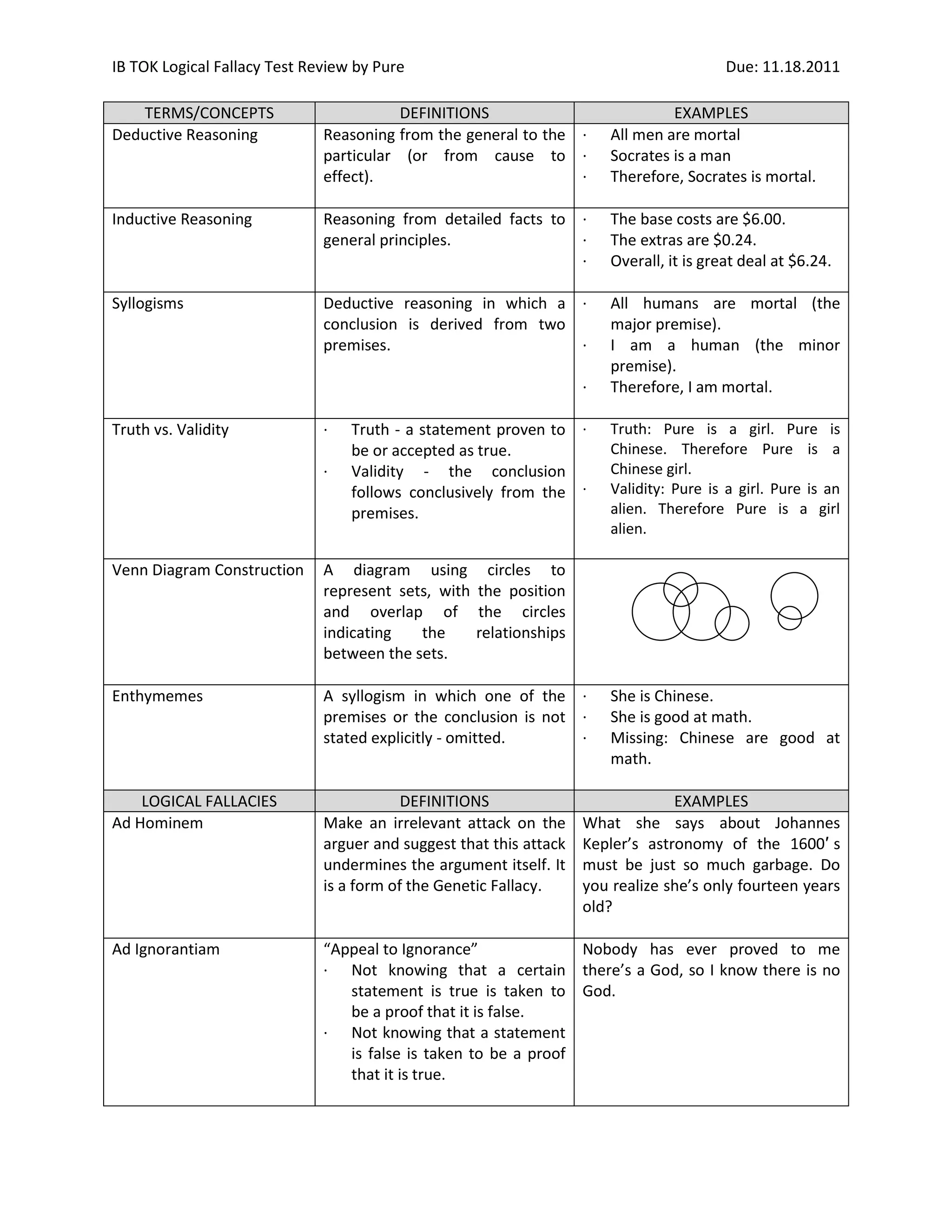Logical Fallacy Test Review | PDF