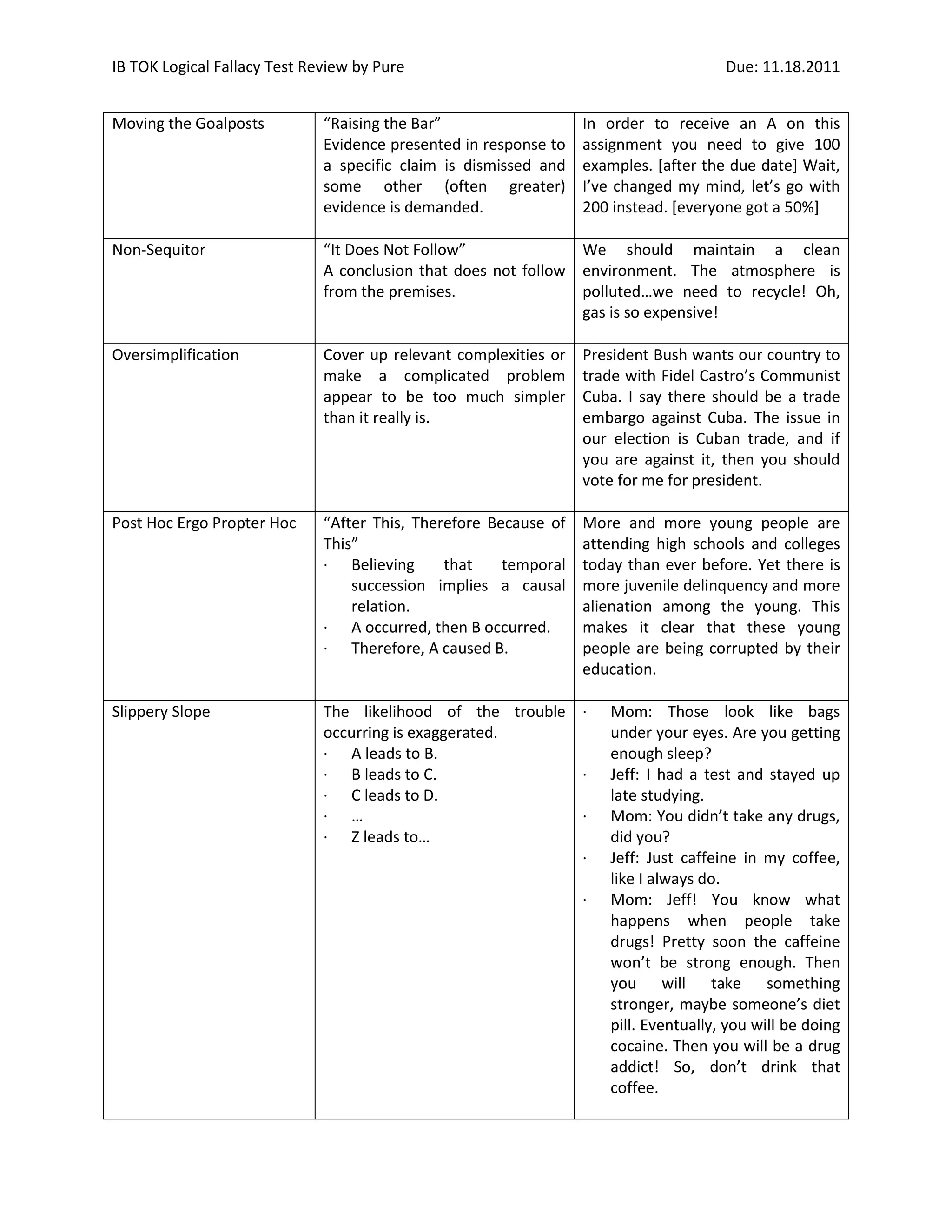 Logical Fallacy Test Review | DOCX