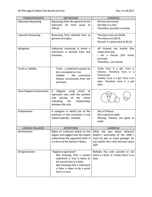 Logical Fallacy Test Review | PDF