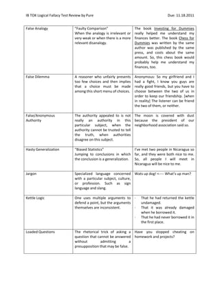 Logical Fallacy Test Review | PDF