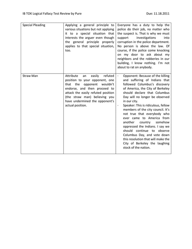 Logical Fallacy Test Review | PDF