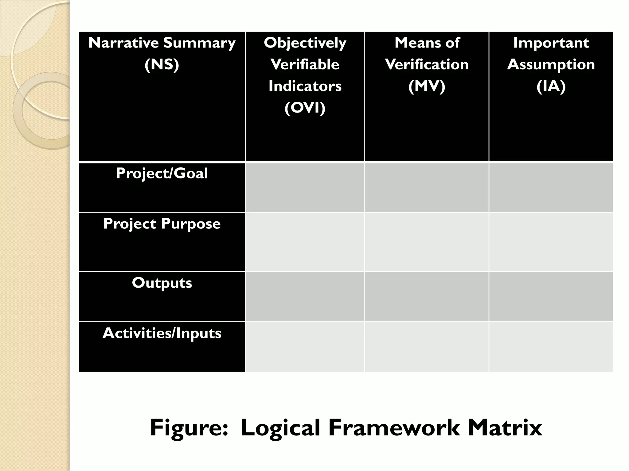Logical framework | PDF