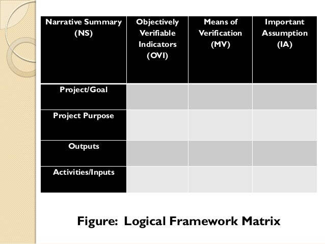 Logical framework