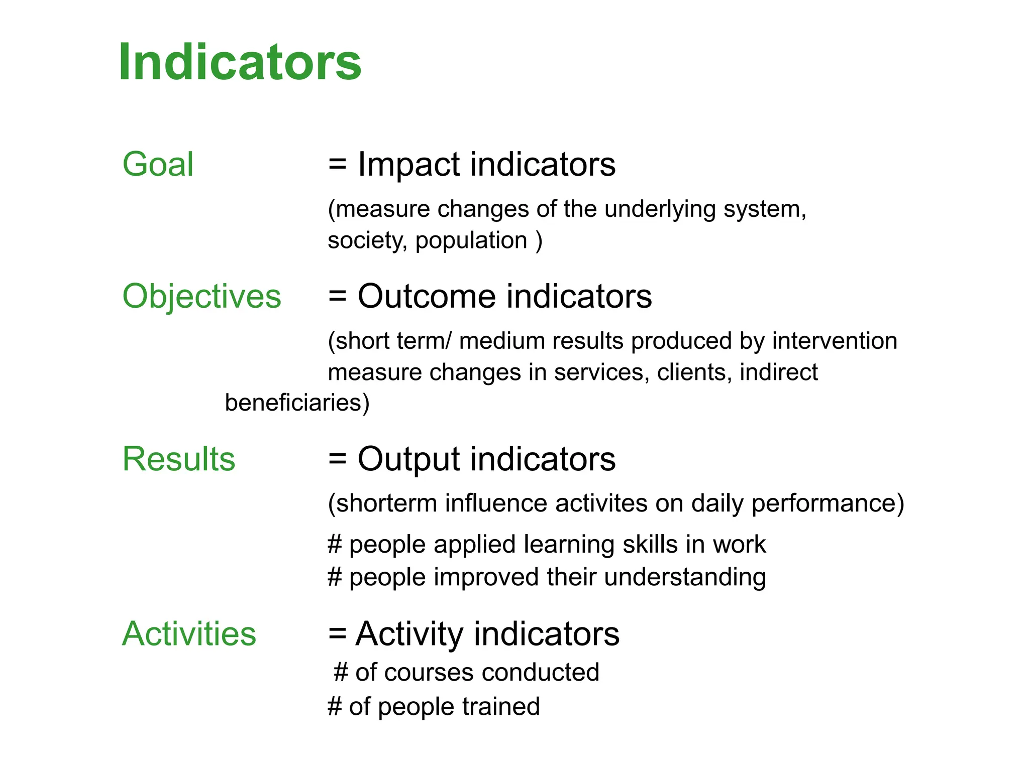 lecture about project management: Logical Framework.ppt
