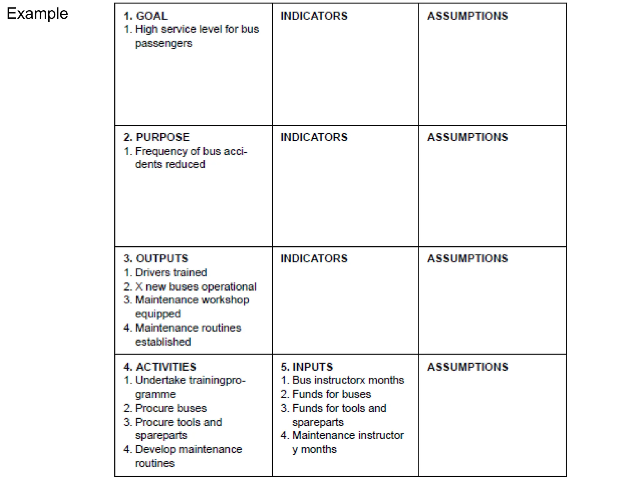 lecture about project management: Logical Framework.ppt