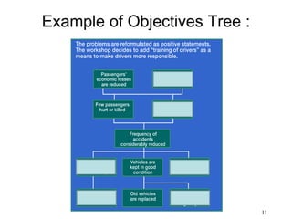 lecture about project management: Logical Framework.ppt