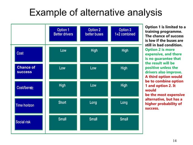 lecture about project management: Logical Framework.ppt