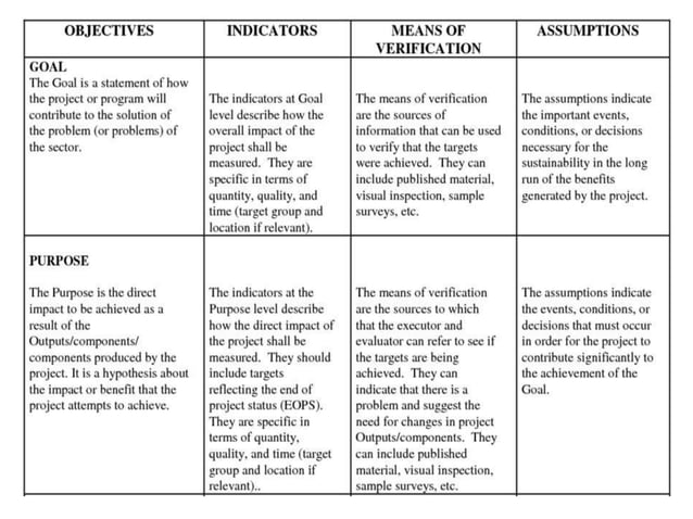 lecture about project management: Logical Framework.ppt