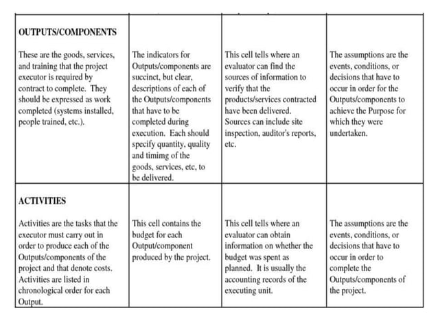 lecture about project management: Logical Framework.ppt