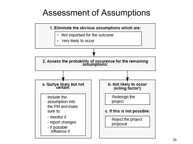 lecture about project management: Logical Framework.ppt