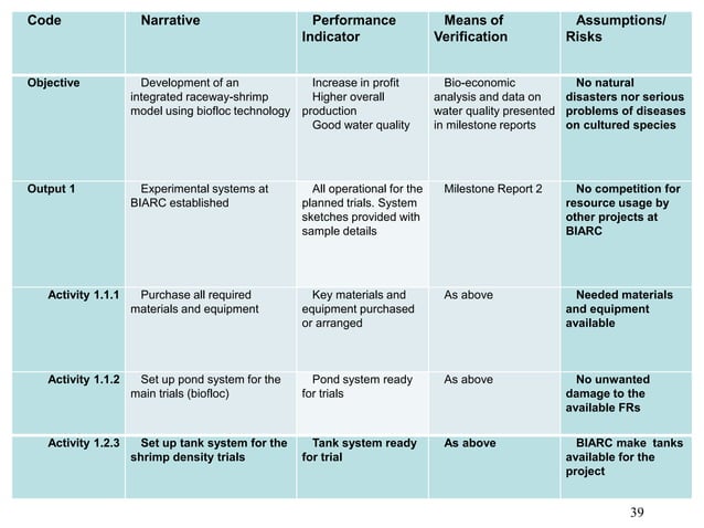 lecture about project management: Logical Framework.ppt