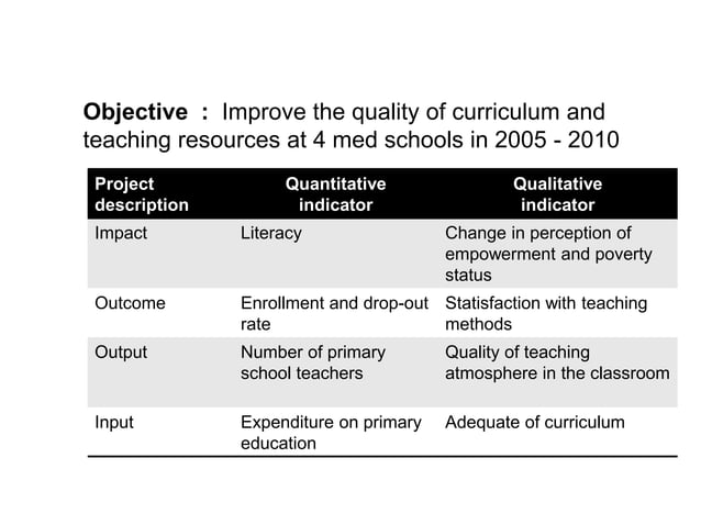lecture about project management: Logical Framework.ppt