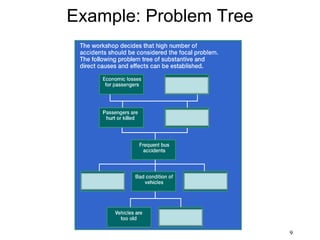 lecture about project management: Logical Framework.ppt