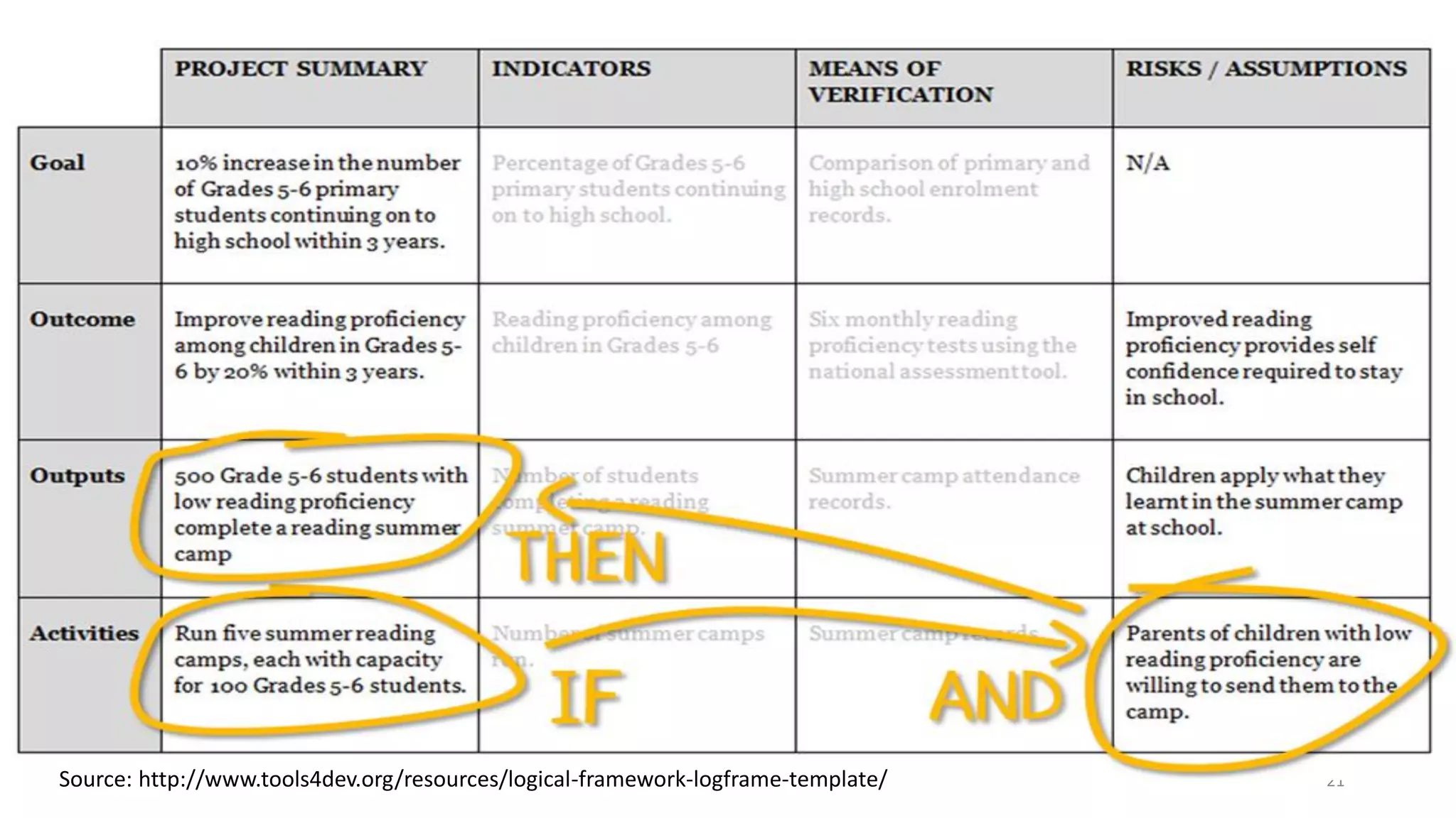 Logical framework analysis | PDF
